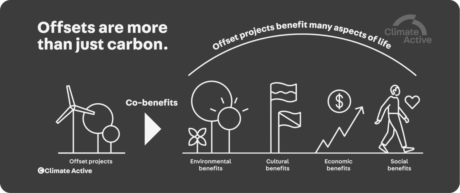 Climate Active Certificate - Greenbox Australia